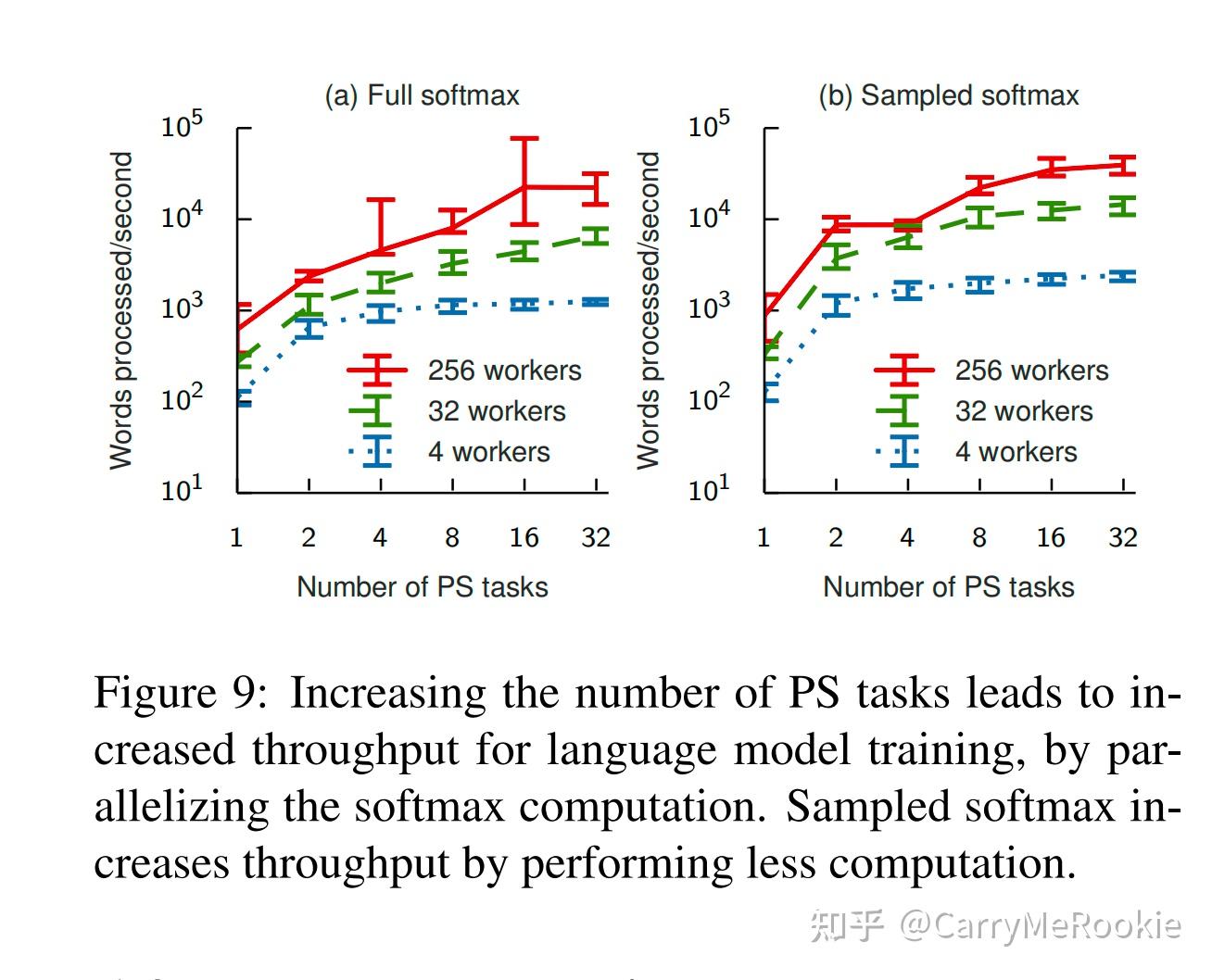 大模型系列论文：TensorFlow: A System for Large-Scale Machine Learning - 知乎