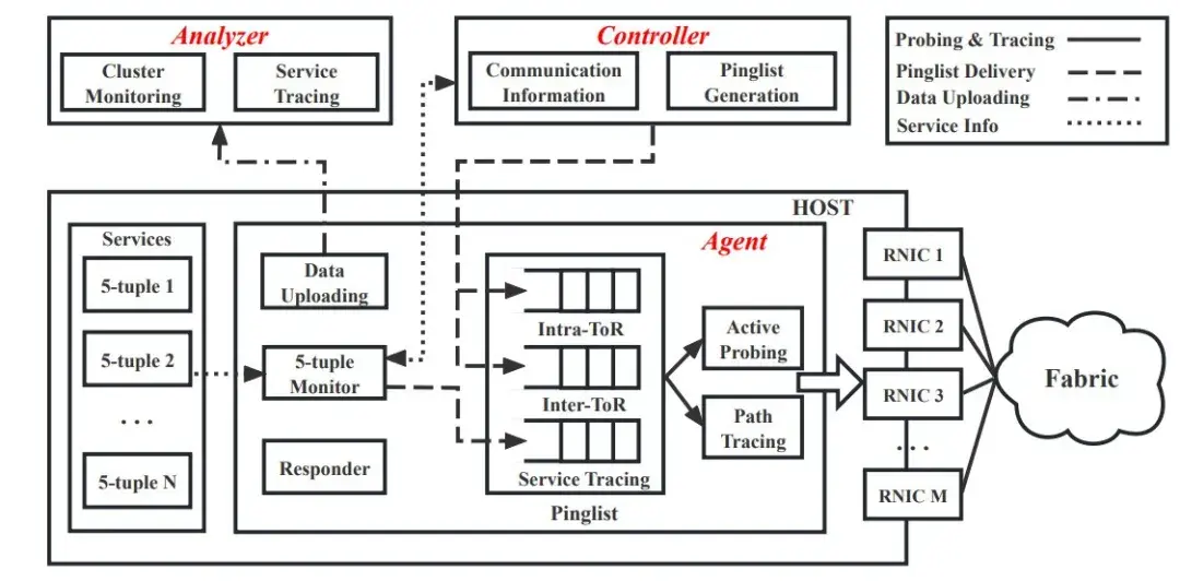 盘点：SIGCOMM 2024 国内论文精选（附下载） - 知乎