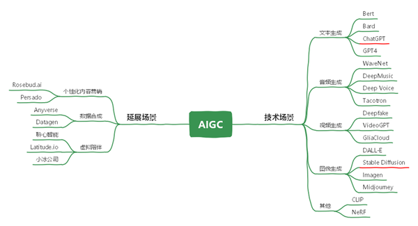 探讨AIGC的崛起历程，浅析其背后技术发展 - 知乎