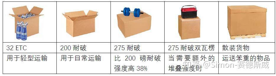 干货！最全面的 纸箱质量保证章Box Maker’s Certificate（BMC）介绍 - 知乎