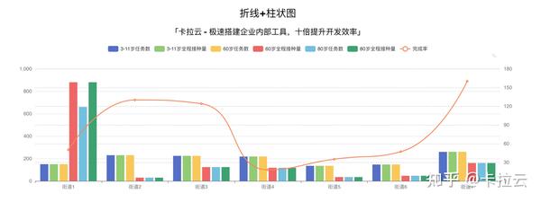 React Echarts 使用教程 如何在 React 中加入图表(内附数据看板实战搭建案例) 知乎