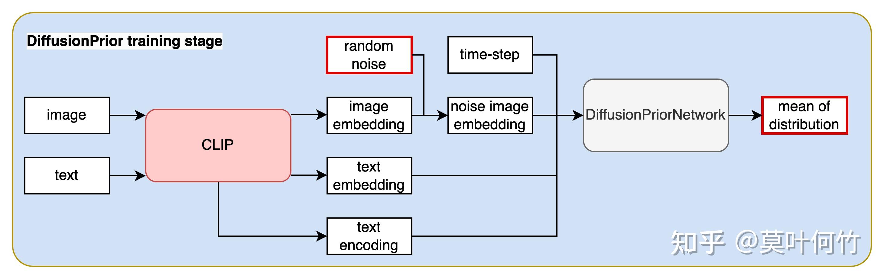 diffusion model（六）Dalle2 技术小结 - 知乎