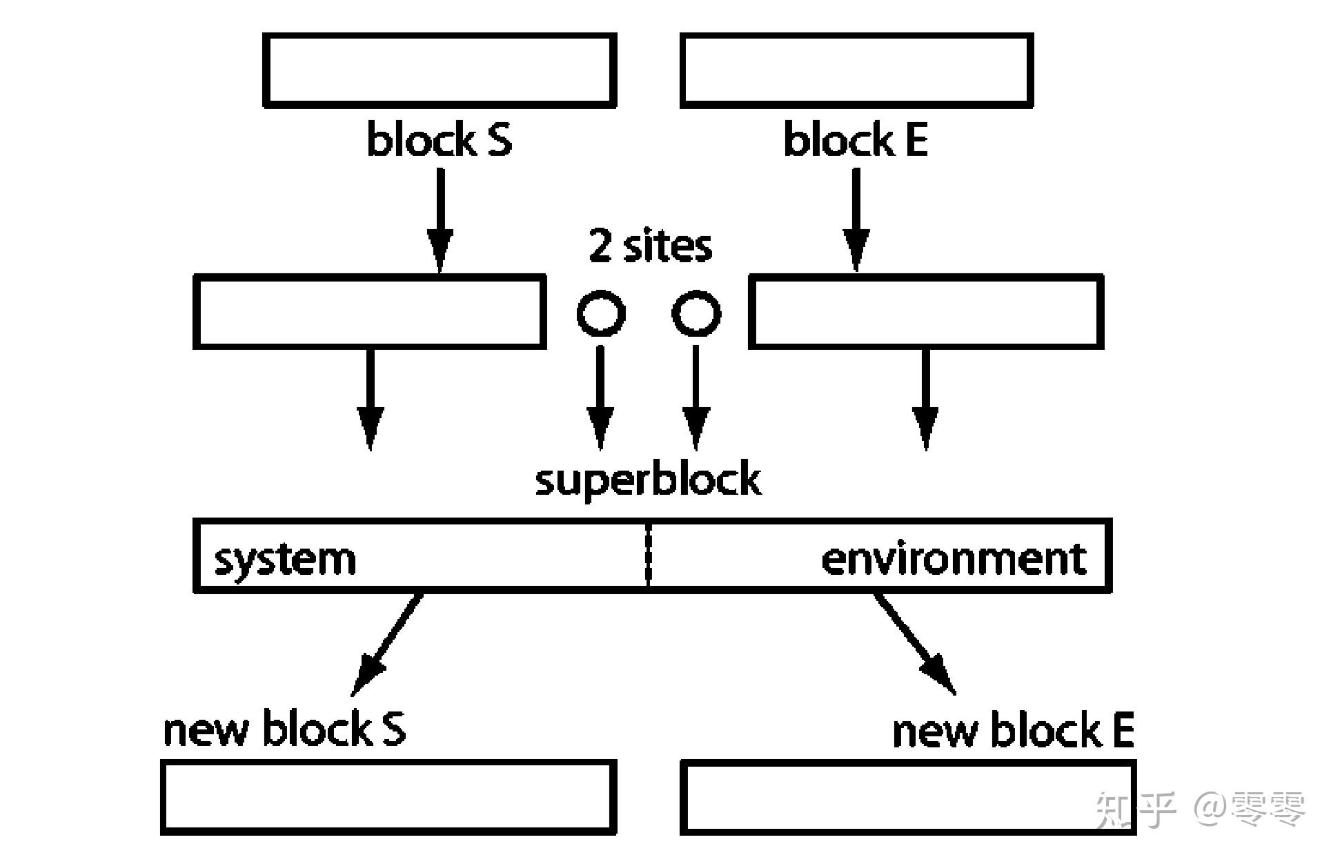密度矩阵重整化群（DMRG）笔记 2. infinite DMRG算法初探 - 知乎