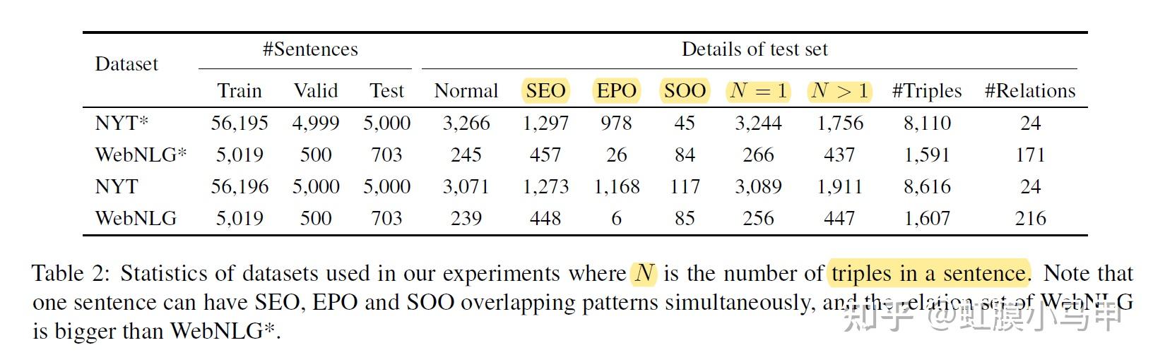 论文笔记—PRGC: Potential Relation and Global Correspondence Based Joint Relational Triple Extraction ...