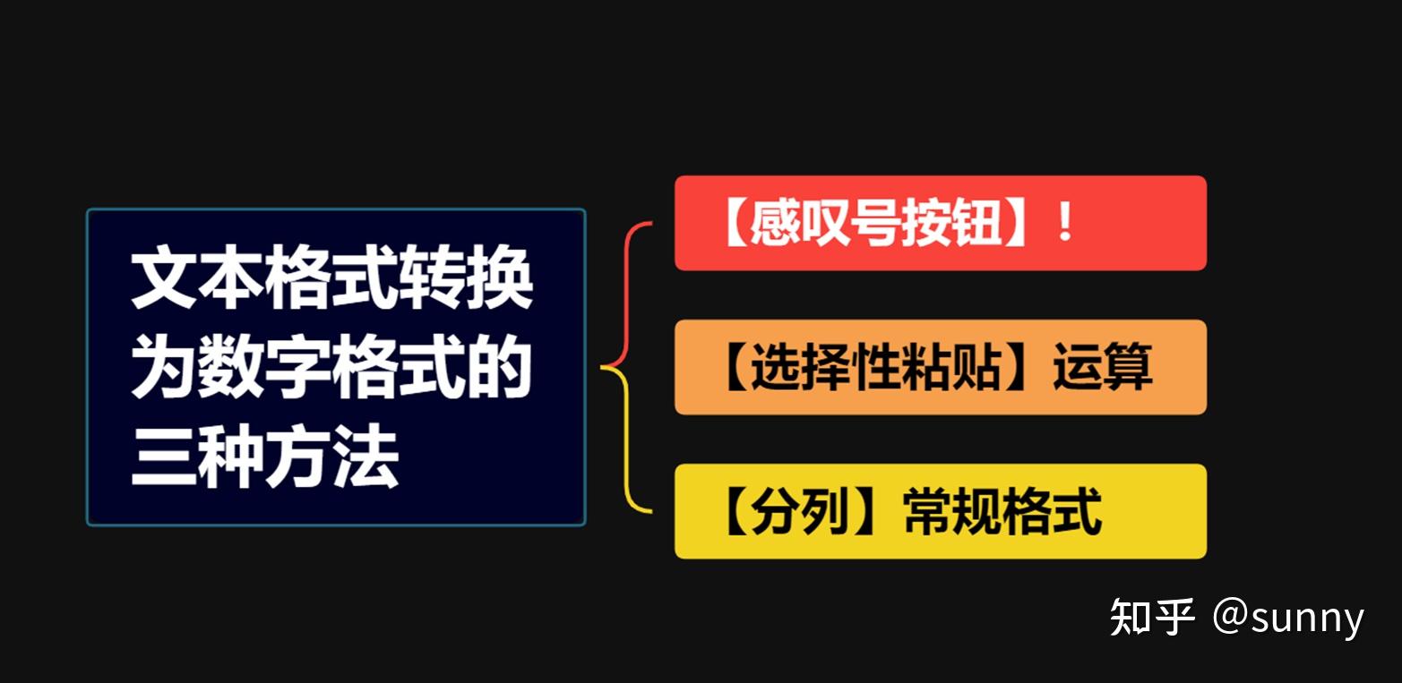 Excel如何将文本格式转换为数字格式 知乎