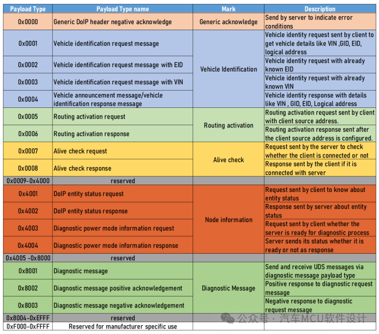 入门车载以太网 -- DoIP - 知乎