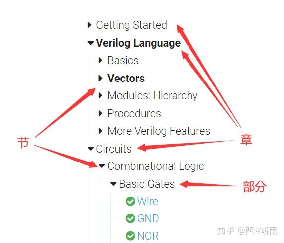 第二章：verilog Language，第一节：basics 知乎 