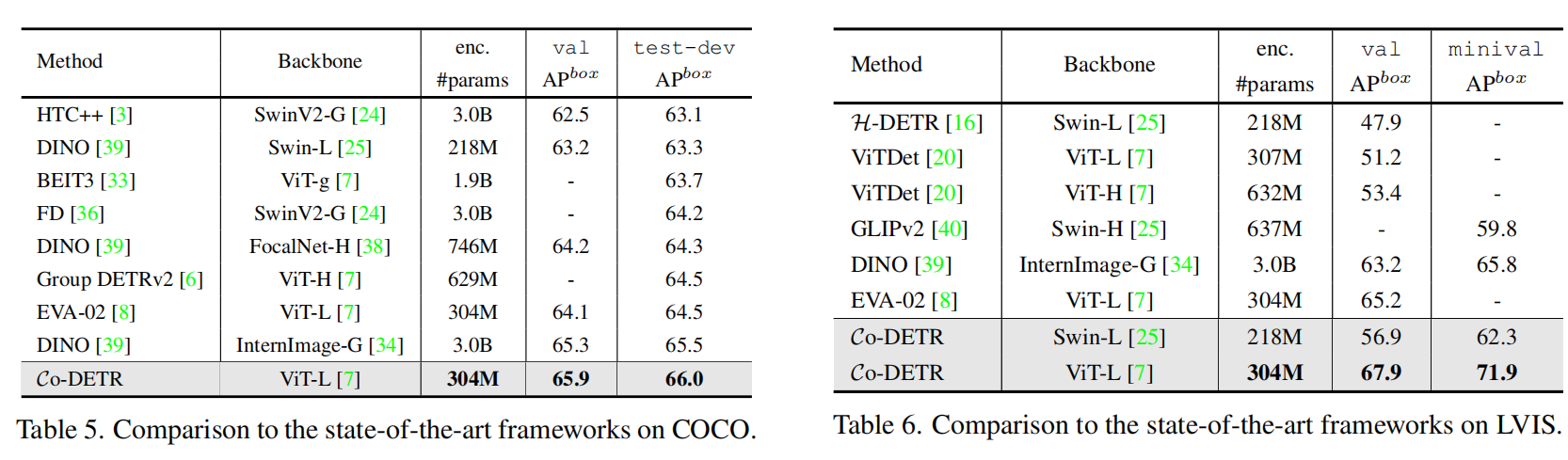 重温经典（12）--Co-DETR - 知乎