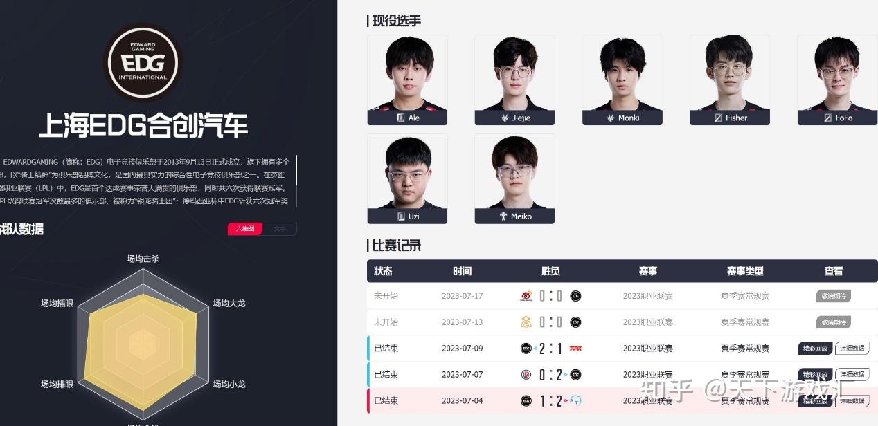 LPL季后赛形势更新，RNG有望超越EDG，但首轮碰撞，可能性降低 - 知乎