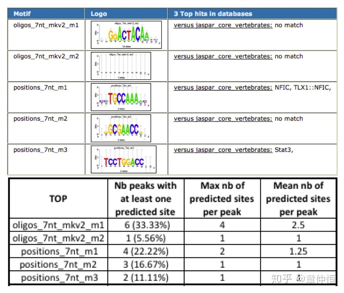 iRegulon：从基因列表到调控网络 - 知乎