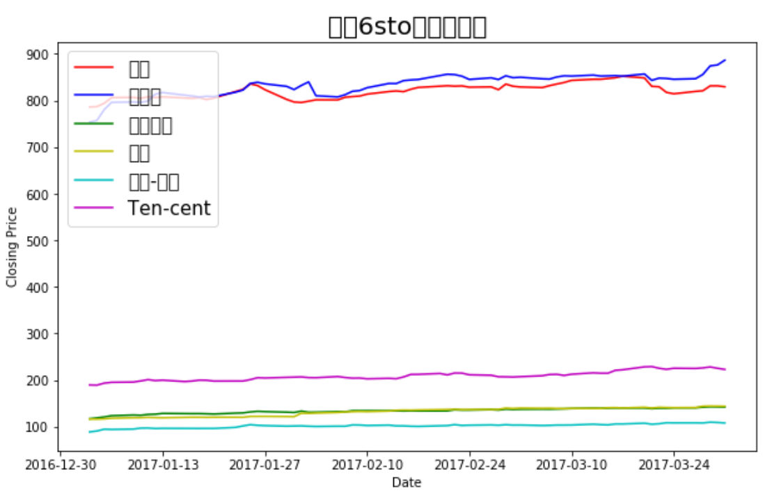 Python绘图显示中文最简单的解决办法 - 知乎