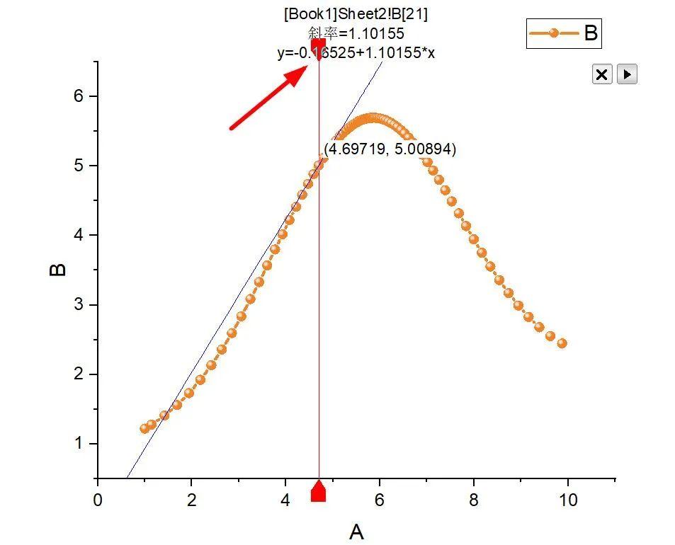 神奇的插件，使用tangent绘制函数切线技巧！ - 知乎