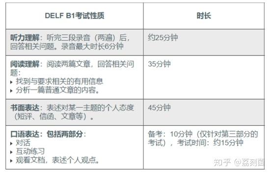 荔刻 | 教你备考DELF DALF - 知乎