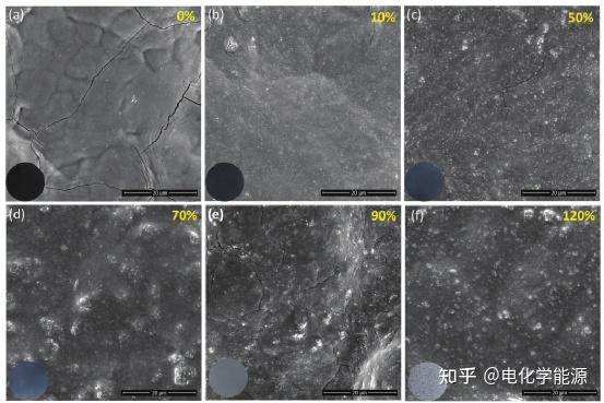 John B. Goodenough教授、Hadi Khani：电泳沉积法，原位制备超薄固态电解质 - 知乎