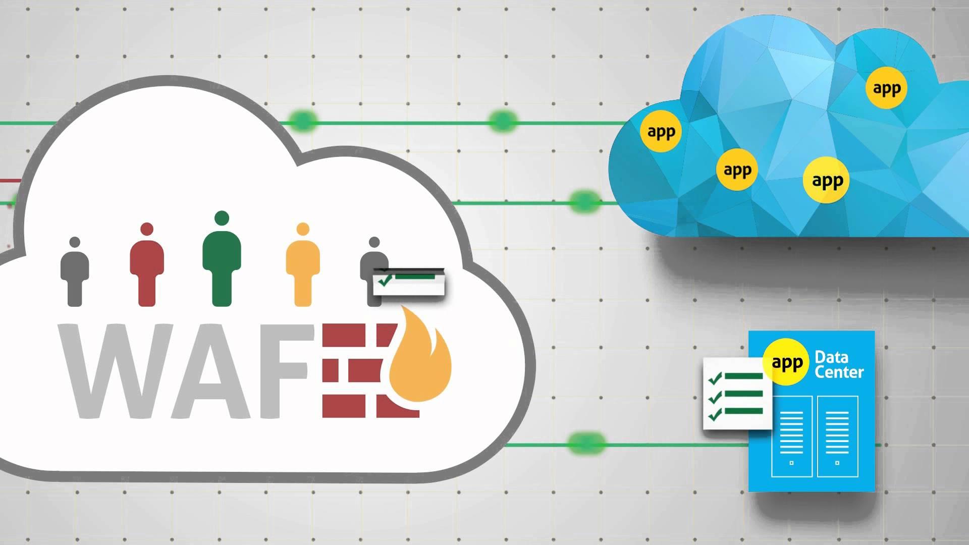 什么是WAF（Web应用程序防火墙）？ - 知乎
