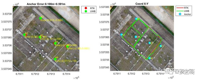 巨视安防-变电站UWB定位技术方案 - 知乎