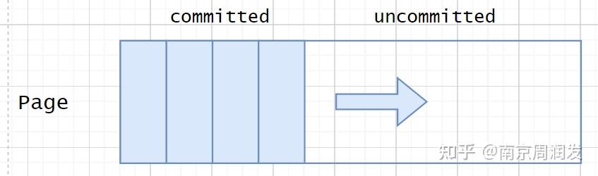 UE5 mimalloc内存分配器解析 - 知乎