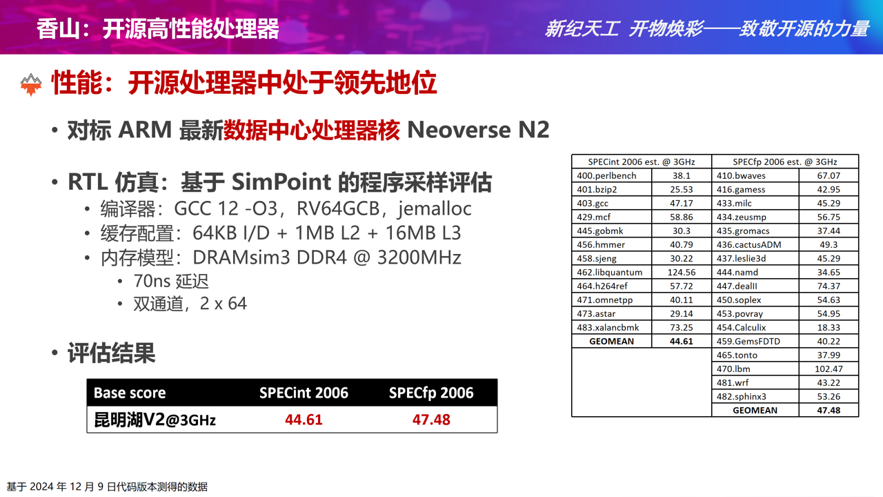 开源“芯”贡献：开源 RISC-V 内核最新成果重磅发布！ - 知乎