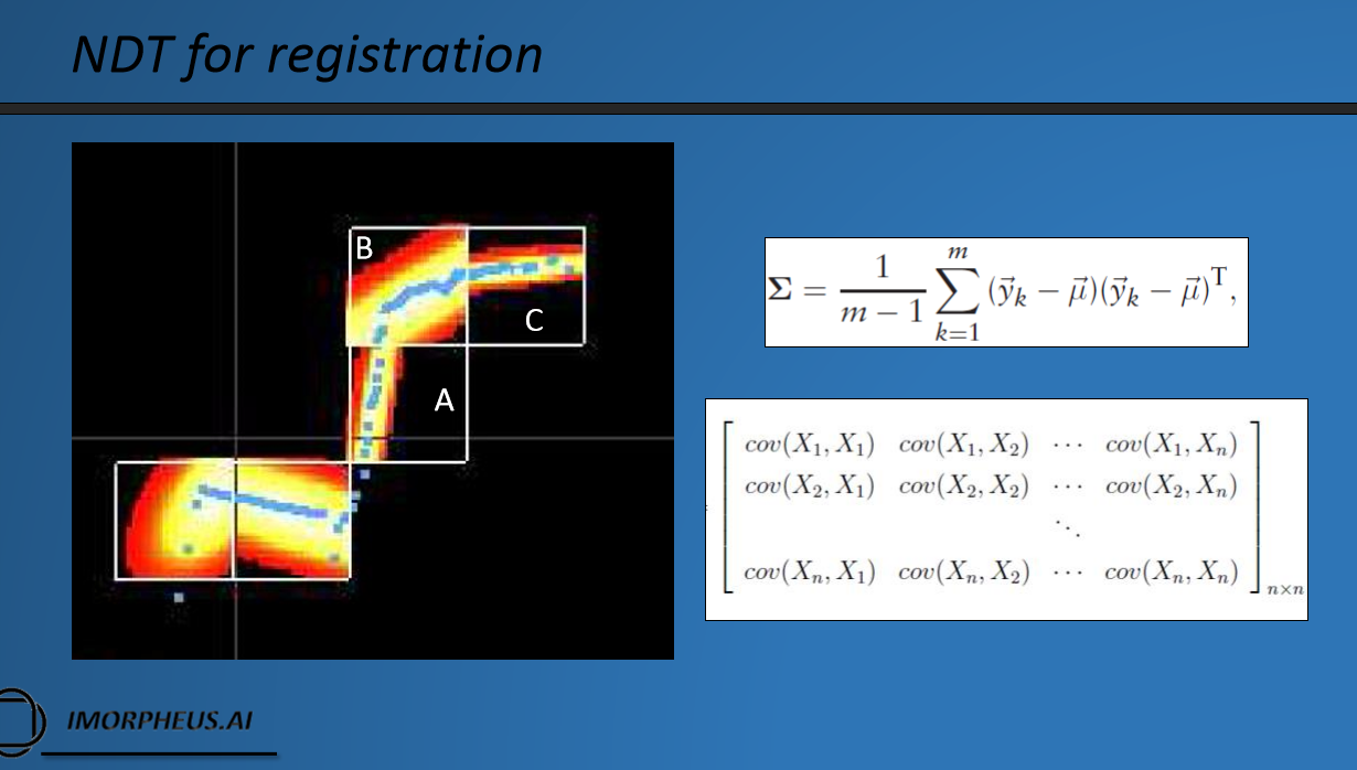 正态分布变换 NDT（Normal Distributions Transform）算法 - 知乎