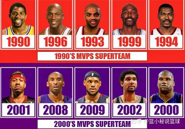 90年代 MVP 首发阵容与 00 年代MVP首发阵容：谁会赢得 7 场系列赛？ - 知乎