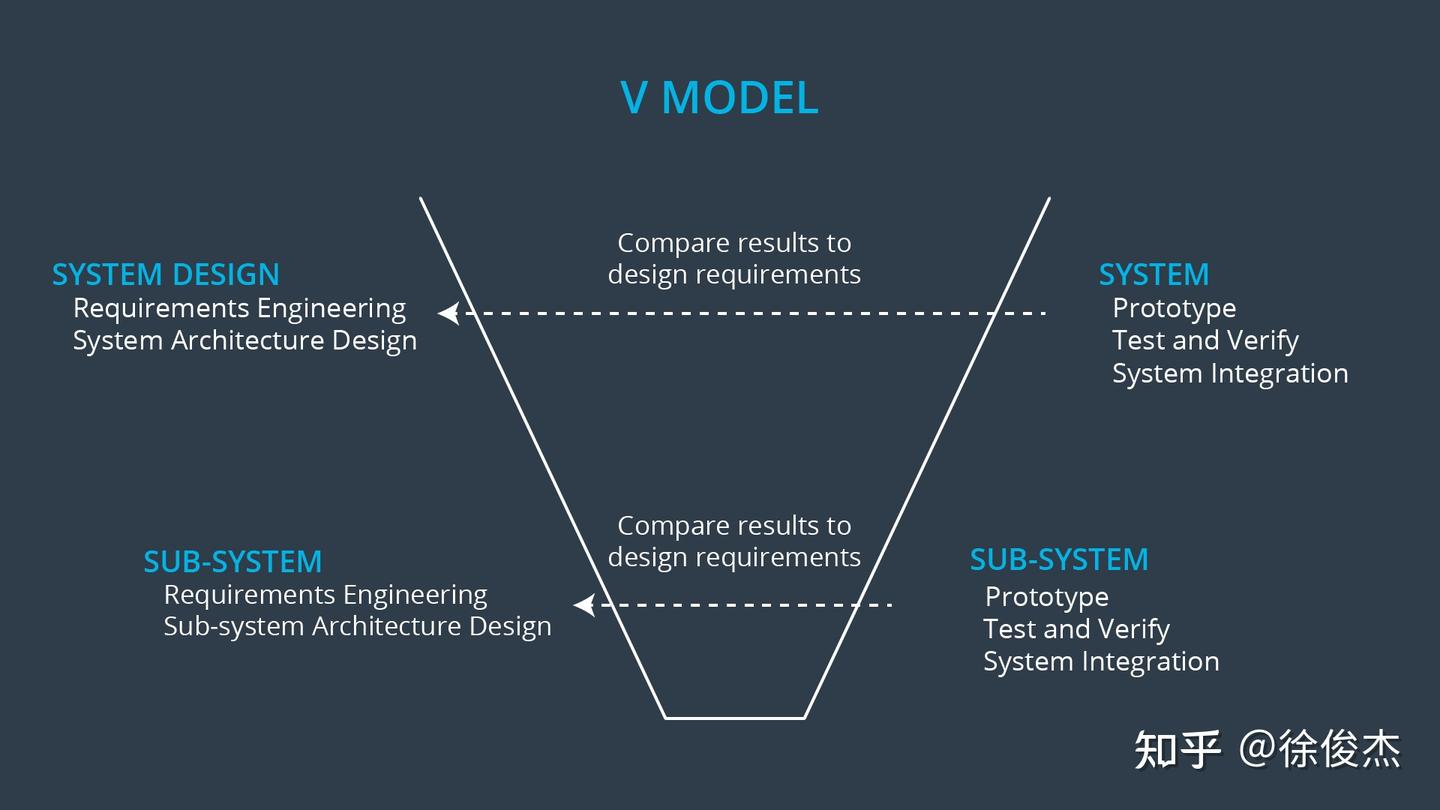 功能安全概述（Functional Safety)(一） - 知乎