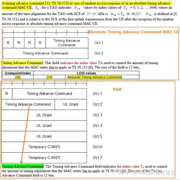 NR Timing Advance(TA) - 知乎