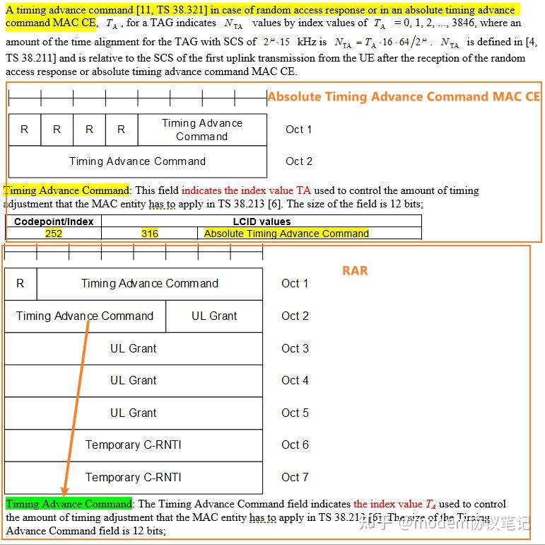 NR Timing Advance(TA) - 知乎