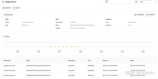 使用 Chaos Mesh 在 Kubernetes 中进行混沌工程 - 知乎