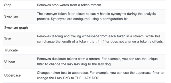 面试官：说说你对ElasticSearch的理解 - 知乎