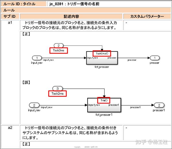 JMAAB:Simulink 全局配置与模块外观布局建模规则指南 - 知乎