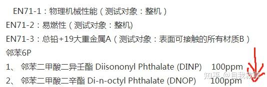 儿童玩具CE测试标准EN71 - 知乎