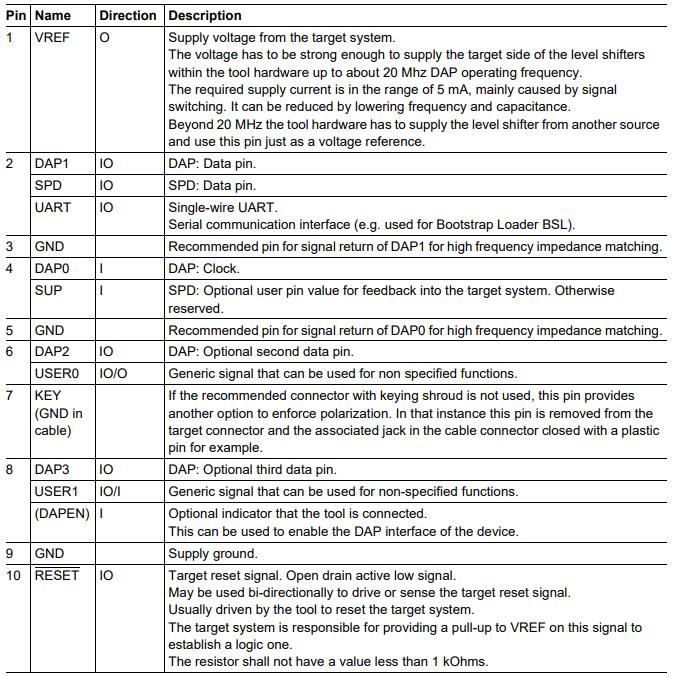 JTAG & DAP Miniwiggler - 知乎