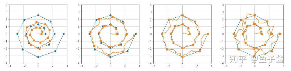 ICML 2023 | 测试时自适应（TTA）最新研究进展 - 知乎