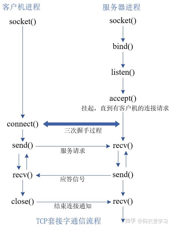 嵌入式qt 简易网络监控摄像头 知乎