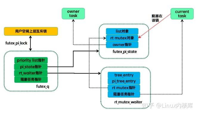 深度讲解futex问答（下) - 知乎