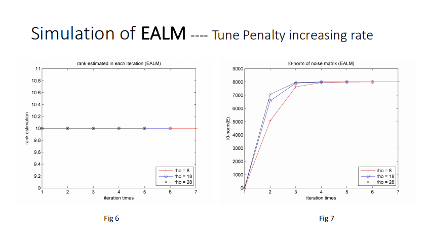 RPCA (Robust Principal Component Analysis)算法介绍 - 知乎