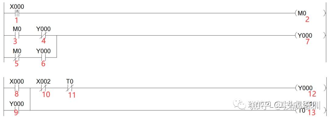 三菱FX PLC扫描周期讲解，小白也能看懂！ - 知乎