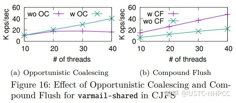 系统论文速读系列 CJFS: Concurrent Journaling for Better Scalability - 知乎