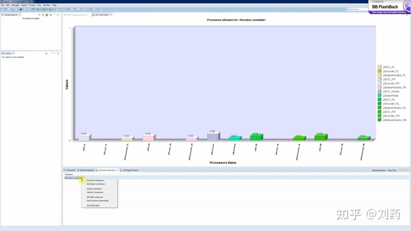 开源建模软件Eclipse Papyrus介绍 - 知乎