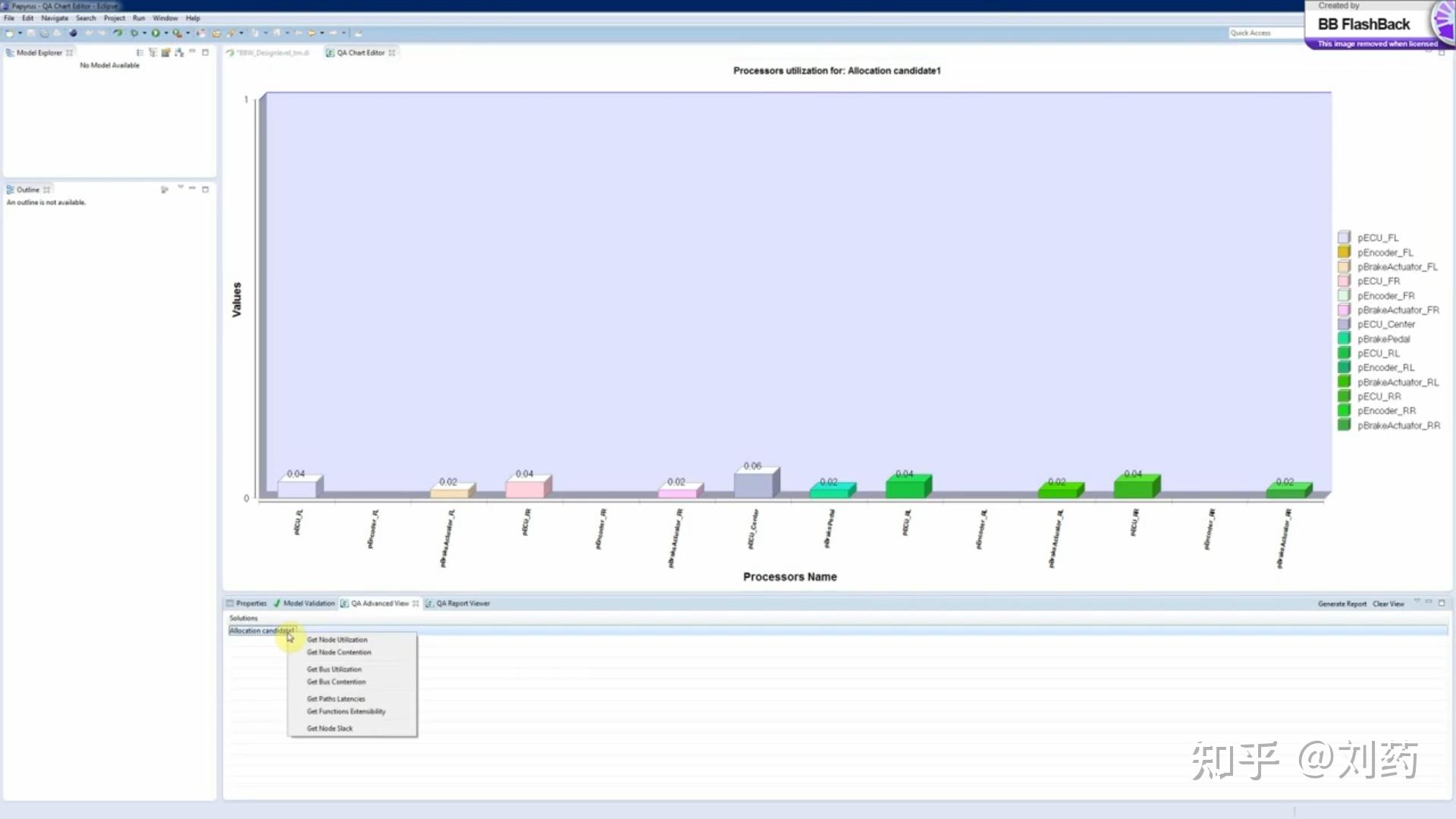 开源建模软件Eclipse Papyrus介绍 - 知乎