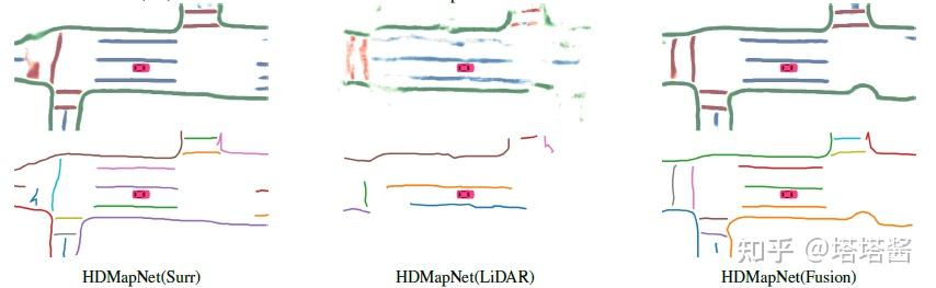 HDMapNet：一种在线的HD Map路面重建方法 - 知乎