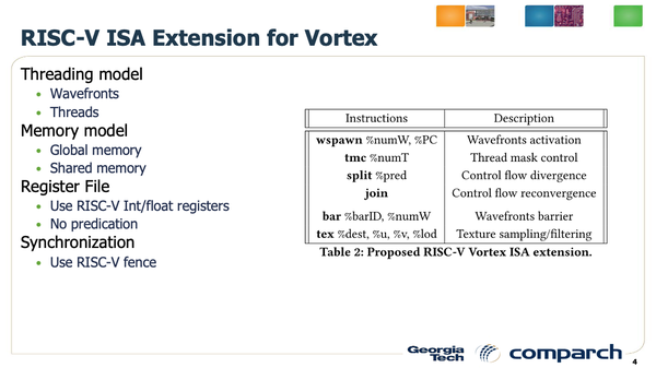 Vortex GPGPU Tutorials 资料汇总 - 知乎