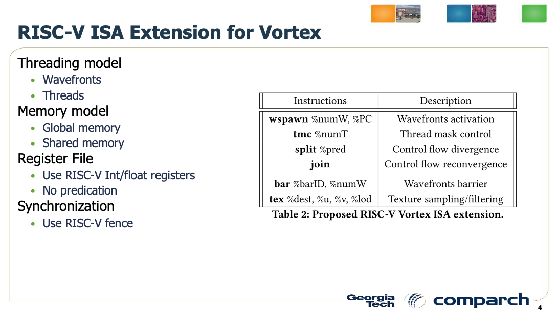 Vortex GPGPU Tutorials 资料汇总 - 知乎