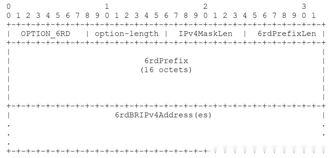6rd协议规范：IPv4基础设施上的IPv6快速部署 - 知乎