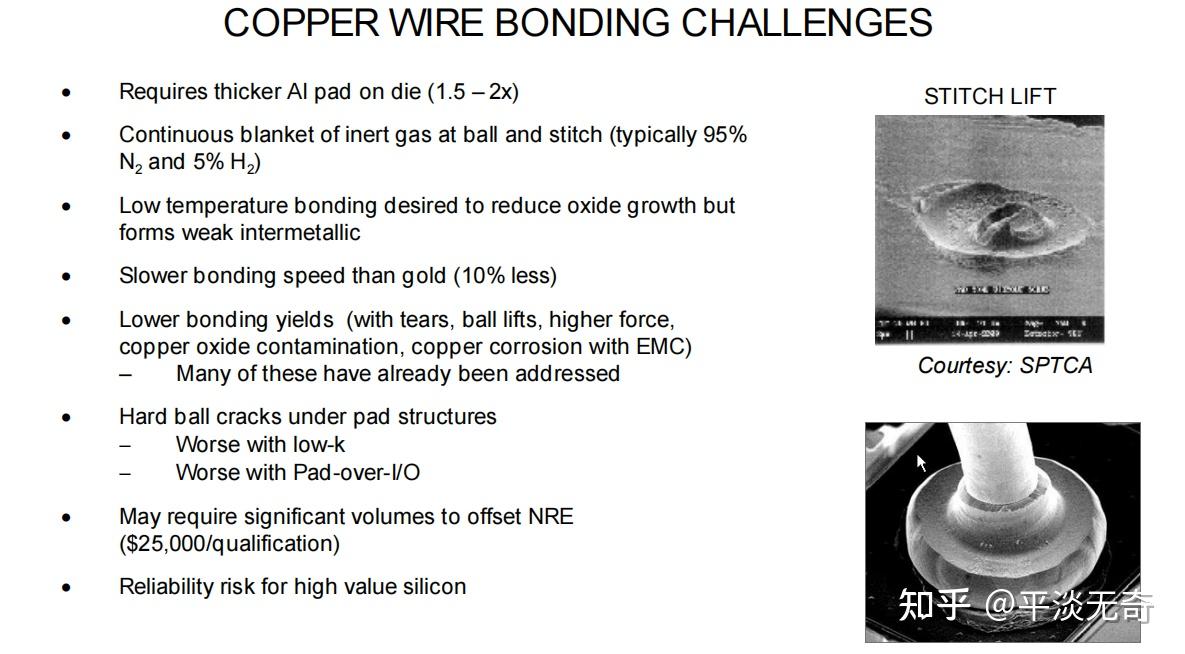 Why copper wire bonding is challenge? - 知乎