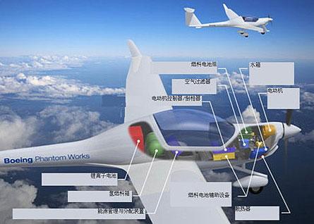 一文看懂燃料电池无人机 - 知乎