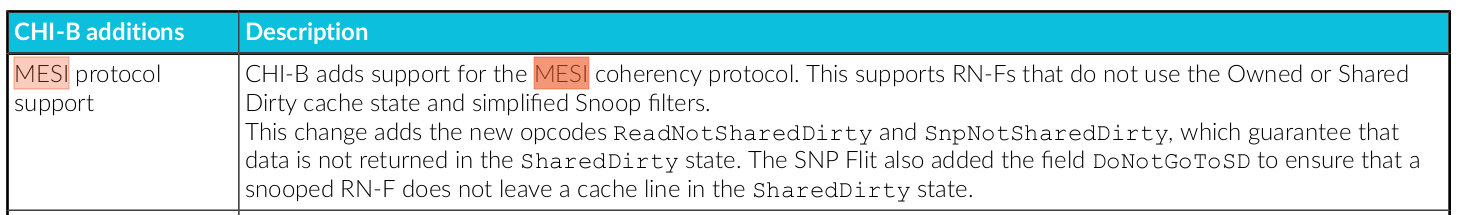[A-06] ARMv8/ARMv9-Cache的一致性机制(Cache系列完结篇) - 知乎