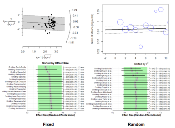 R语言meta分析方法 - 知乎
