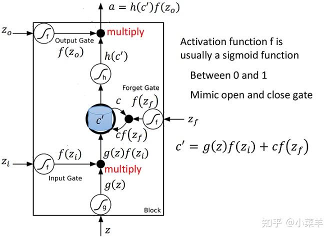 理解LSTM - 知乎