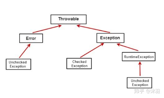 014 JAVA 异常处理机制 - 知乎